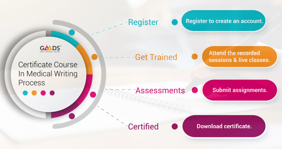 Medical Writing Courses | Medical writer training | gaads